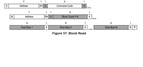 CCS UCD3138 About PMBUS Power Management Forum Power Management