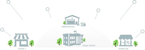 Store Management Software Download Free Store Pos System