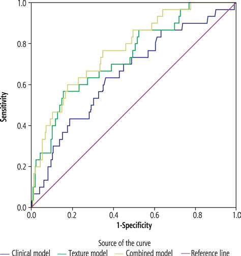 Impact Of Ct Texture Analysis On Complication Rate In Ct Guided Liver Biopsies