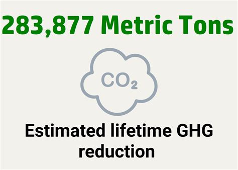 Home Gems Financing Program