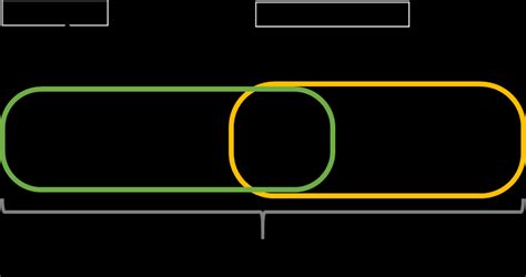 Schematic View Of The Conceptual Approach Used In This Thesis Based On