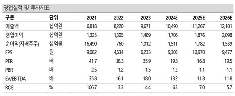 네이버 벼랑 끝에서 찾은 기회목표가 하향” 이투데이