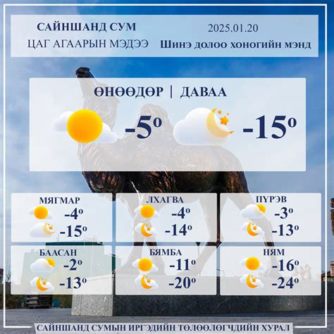🌤 ШИНЭ ДОЛОО ХОНОГИЙН МЭНД ХҮРГЭЕ 2025 01 20