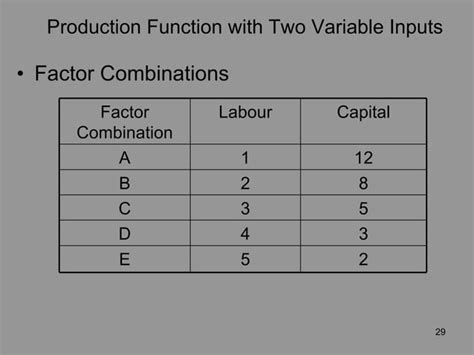 Units 2and3 Prod And Cost Functions Ppt
