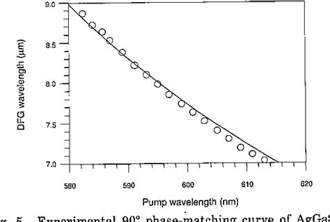 Figure 1 From Continuous Wave Infrared Laser Spectrometer Based On