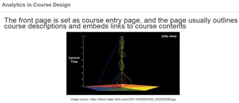 Canvas Course Design Analytics Course Level Learning Anaytics