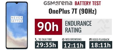 Oneplus T Pro Vs Oneplus T Battery Life Speakers
