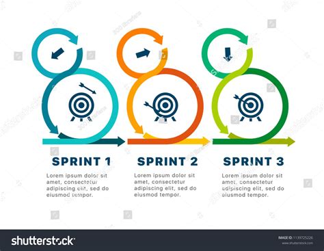 Iteration Development Of A Software Product The Methodology Of