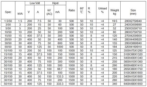 Voltage Test Report At Ruben Ramos Blog