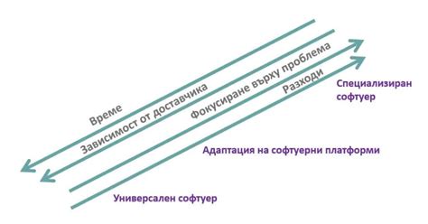 Erp системи Какви са алтернативите