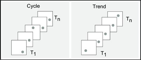 Overall Spatio Temporal Patterns Over Longer Series Including Recent Download Scientific