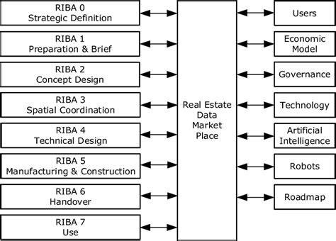 Real Estate Data Marketplace Framework Download Scientific Diagram