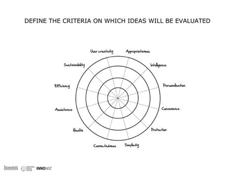 12 Consumer Values Ppt