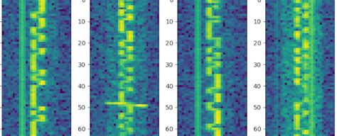 Anomaly Detection For Radio Signals With Neural Networks Panoradio Sdr