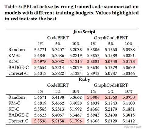 【网安aigc专题111】11 Coreset C 主动学习：特征选择11种采样方法codebert、graphcodebert多分类