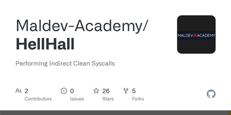 Hellhall Performing Indirect Clean Syscalls Hellshall Is A
