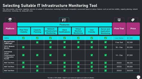 Information Technology Transformation Playbook Selecting Suitable It Infrastructure Slides Pdf