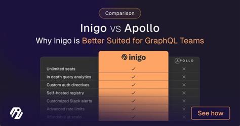 Graphql Apis Developerlife Innovation Inigo Graphql