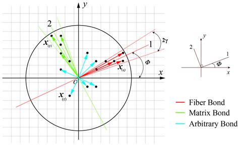 The Pd Model Diagrammatic Drawing For A Single Layer Download