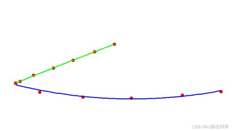 Python 分段拟合笔记分段函数拟合 算法 Python Csdn博客