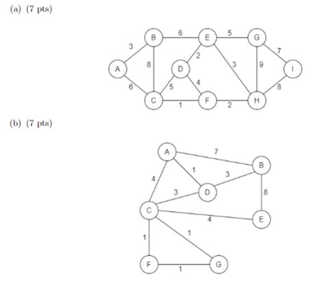 Solved Generate Two Minimum Spanning Trees One Using