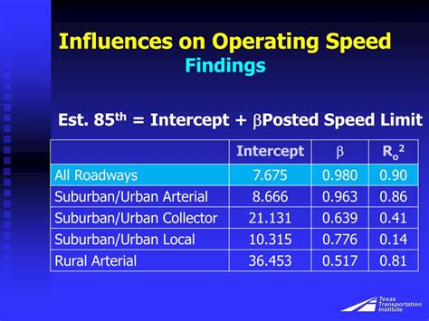 ppt design speed operating speed and posted speed limit practices