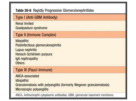 Rapidly Progressive Glomerulonephritis Rpgn Crescentic Gn