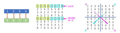 算法设计与分析