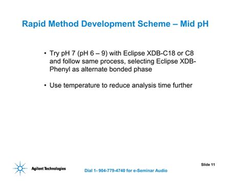 HPLC Method Development Pdf