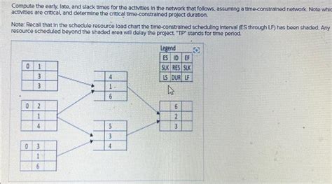 Compute The Early Late And Slack Times For The Chegg Com