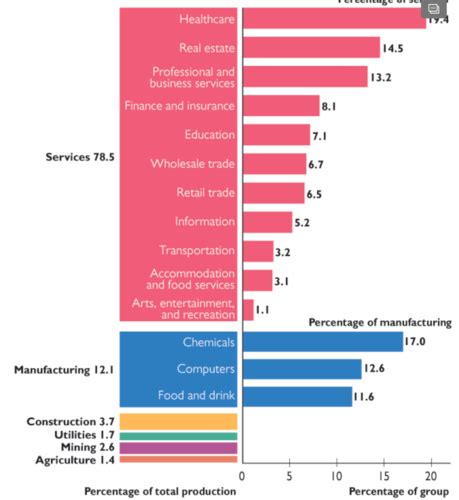 Macro Flashcards Quizlet