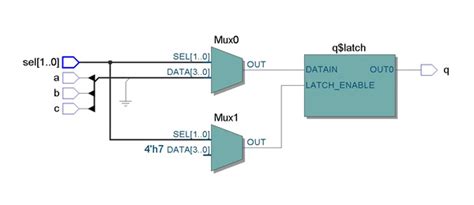 verilog用什么软件编写 明德扬科技