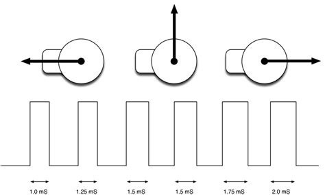 Adafruit Learning System
