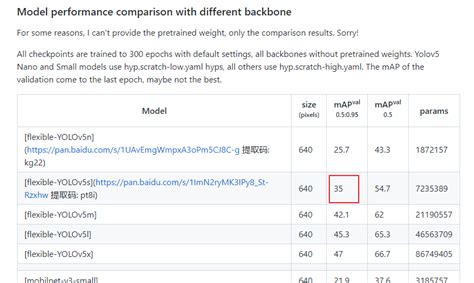 U版现在yolov5s的map为37 4，但本项目只有35 · Issue 122 · Bobo Y Flexible Yolov5 · Github