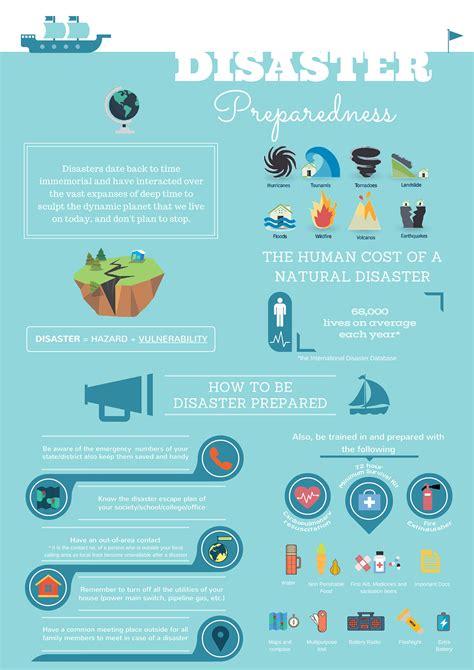 Disaster Mitigation Understanding Risk Preparing On Behance