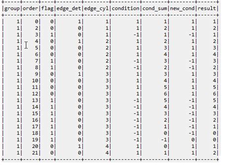 Pyspark How To Build Sum Of A Columnwhich Contains Negative And