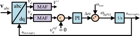 figure 1 from three phase phase locked loop synchronization algorithms