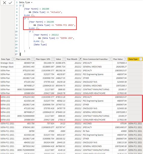 solved conditional format color coding dynamic in power b