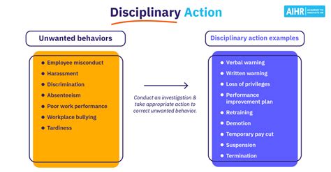 Disciplinary Action Examples For The Workplace