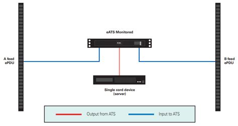 eaton ats rack pdu