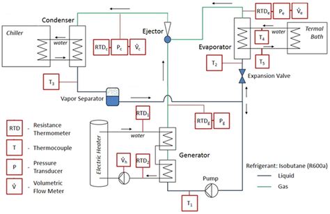 Schematic Drawing Of The Experimental Test Rig Download Scientific