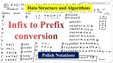 Infix To Prefix Conversion Using Stacks Data Structure Aparna Jagtap