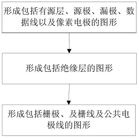 Manufacturing Method Of Array Substrate Array Substrate And Display