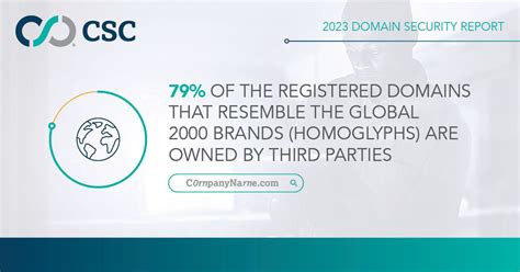 Csc Digital Brand Services On Linkedin Domain Security Report