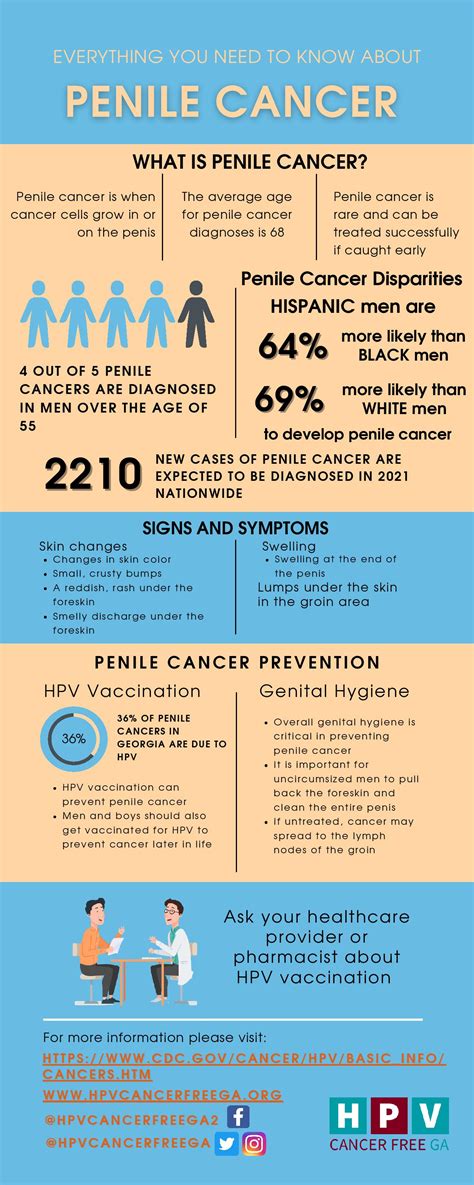 Hpv In Men Early Stages