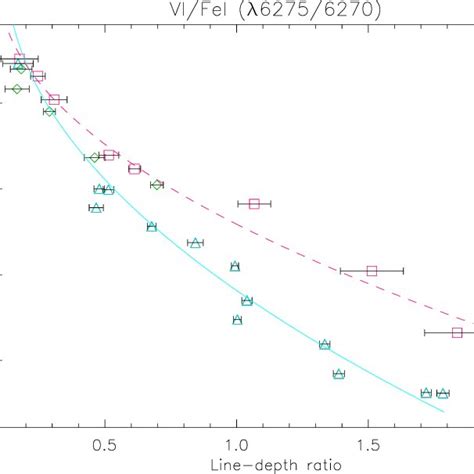 An Example Of Effective Temperature As A Function Of LDR The Solid Download Scientific Diagram