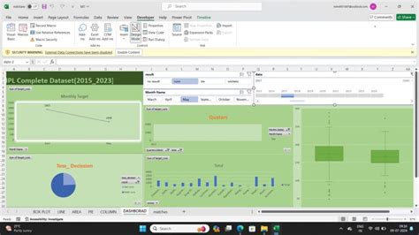How Power Pivot Filters Data From Multiple Sources M Mounika Posted