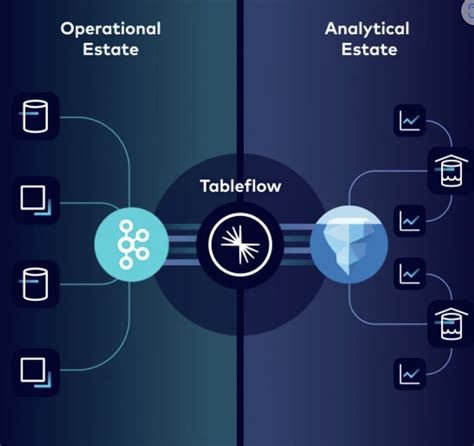 Rubal Sahni On Linkedin Kafka Apacheiceberg