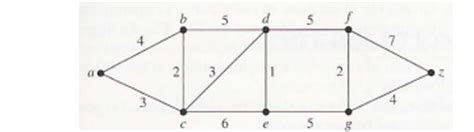 Solved Find The Length Of A Shortest Path Between A And Z In Chegg