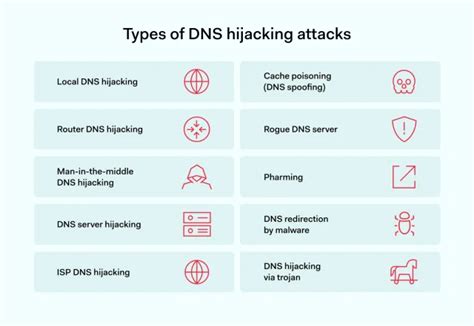 dns hijacking how to detect and prevent it nordlayer